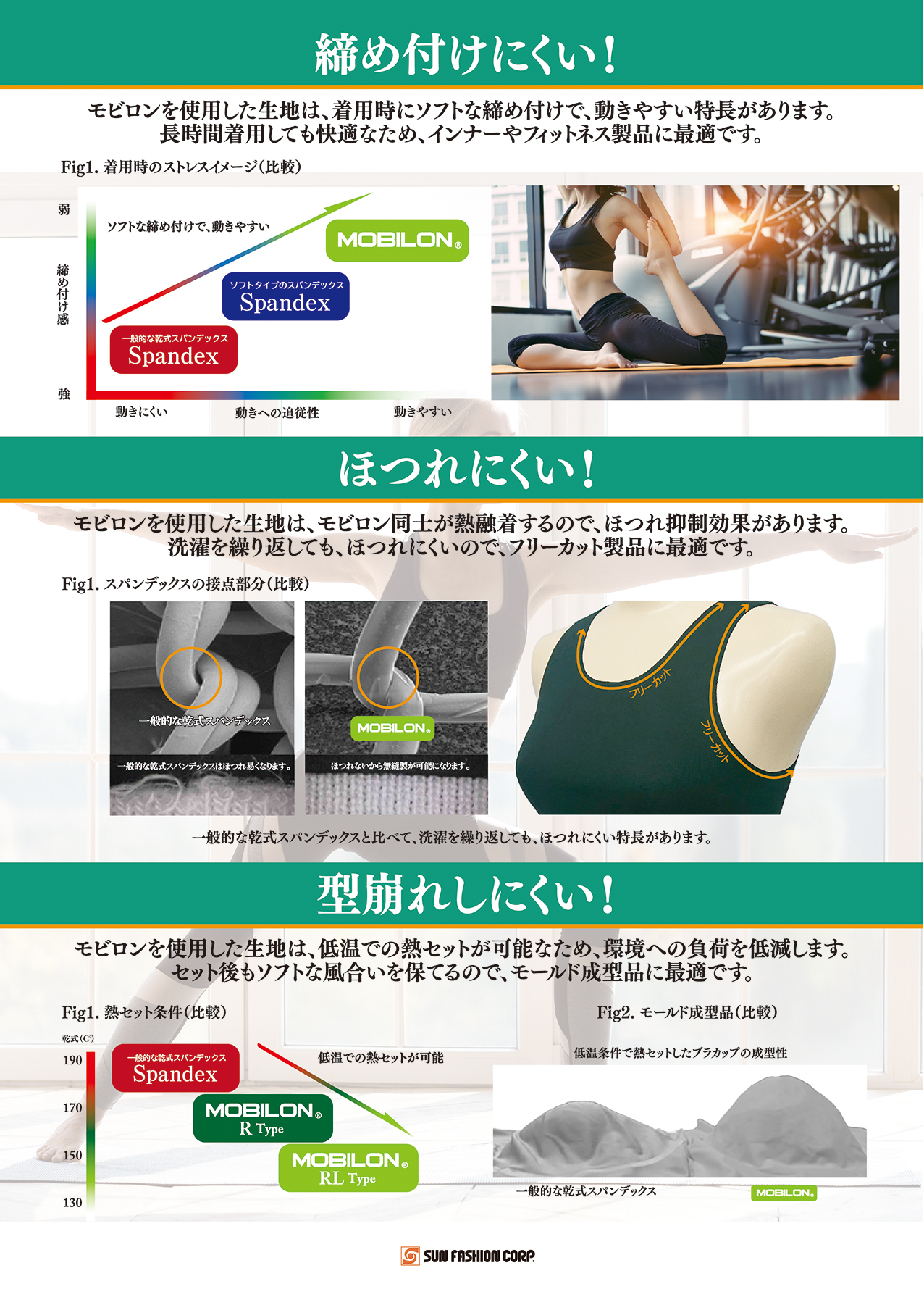 MOBILON® | SUN FASHION CORP. (EN)